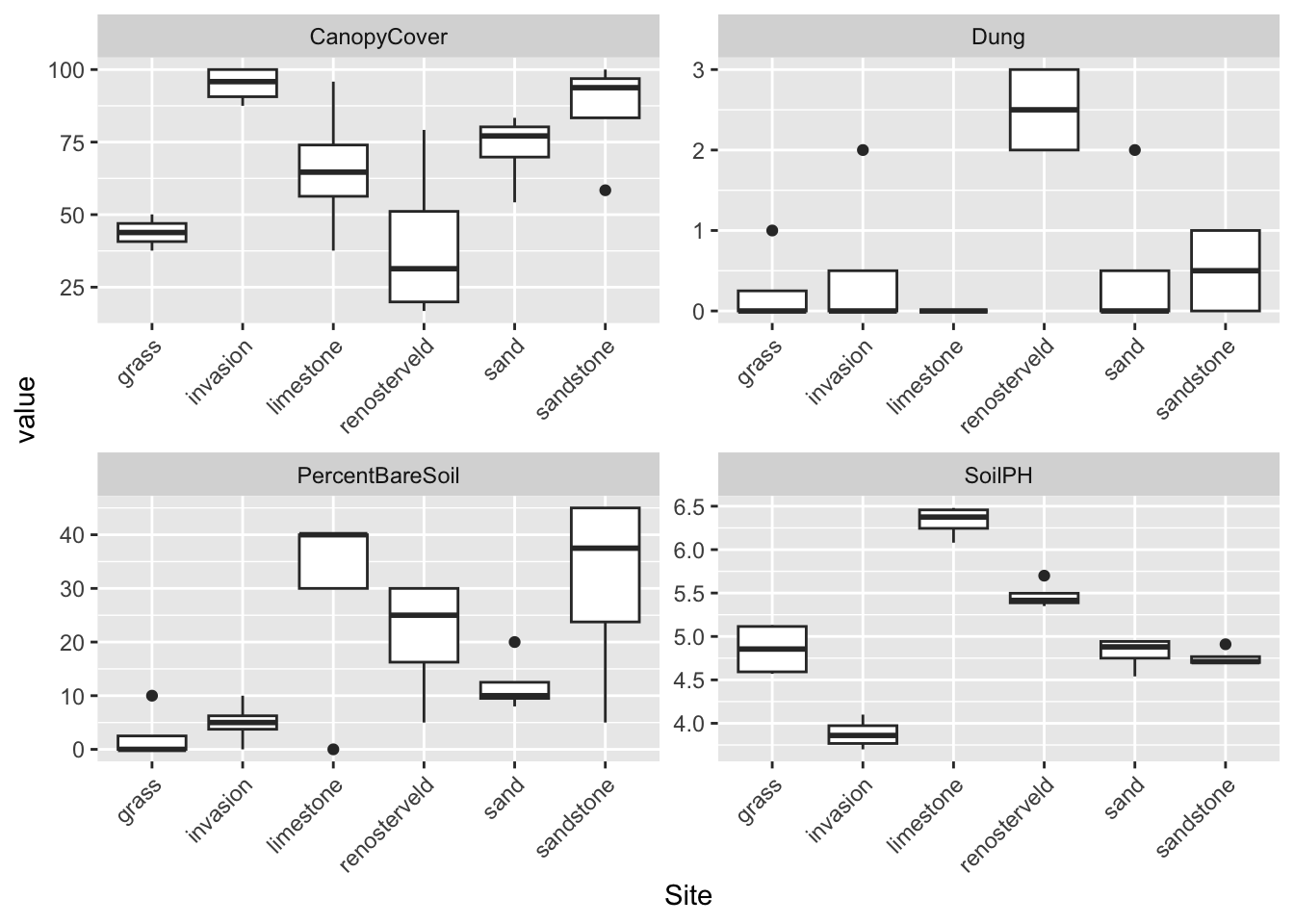 4 Tidy Data | A Minimal Introduction to Reproducible Research