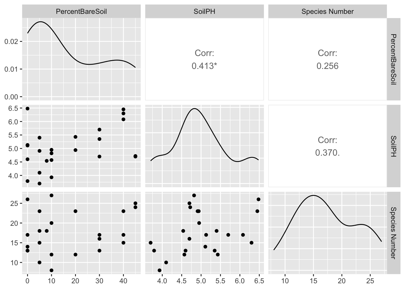 4 Tidy Data | A Minimal Introduction to Reproducible Research