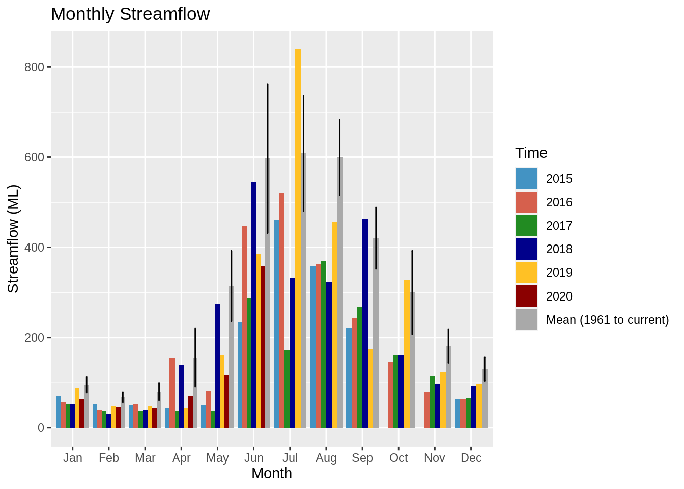Drought Monitor for the Jonkershoek Valley, Western Cape, South Africa