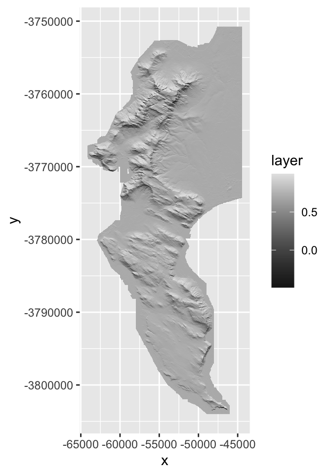 9 (Old!) Raster GIS operations in R with raster | A Minimal ...
