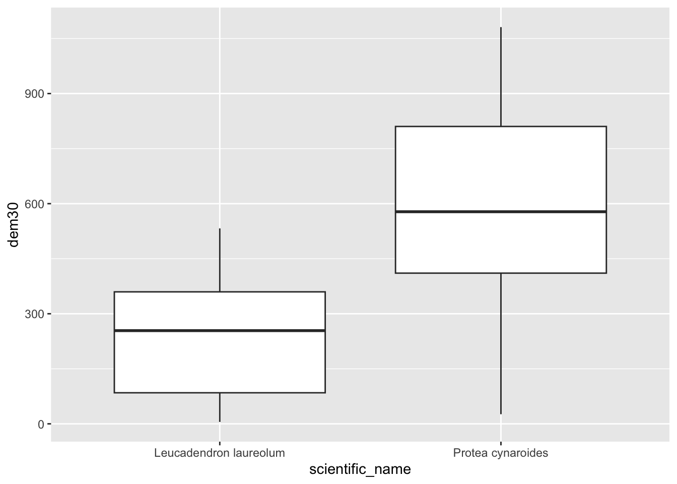 9 Old Raster Gis Operations In R With Raster A Minimal