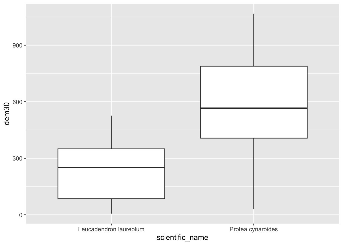 9 Old Raster Gis Operations In R With Raster A Minimal Introduction To Gis In R