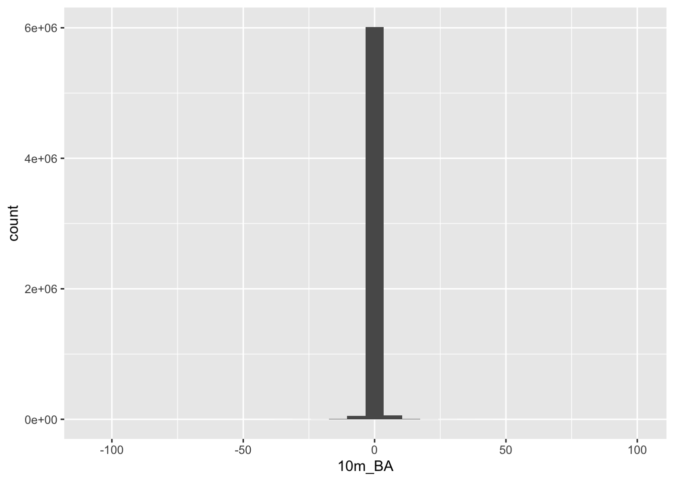 8 Raster GIS operations in R with terra | A Minimal Introduction to GIS ...