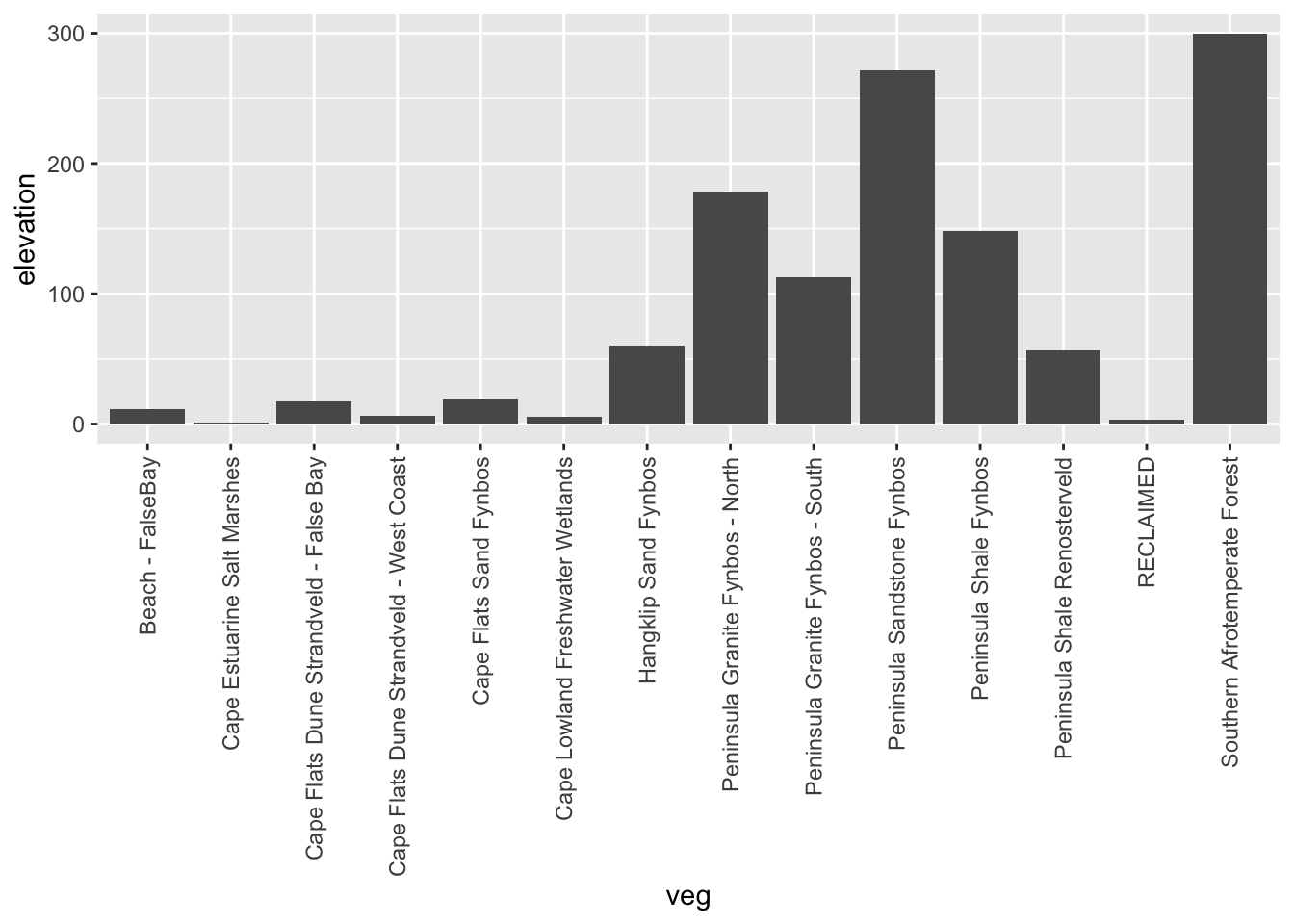 8 Raster GIS operations in R with terra | A Minimal Introduction to GIS ...